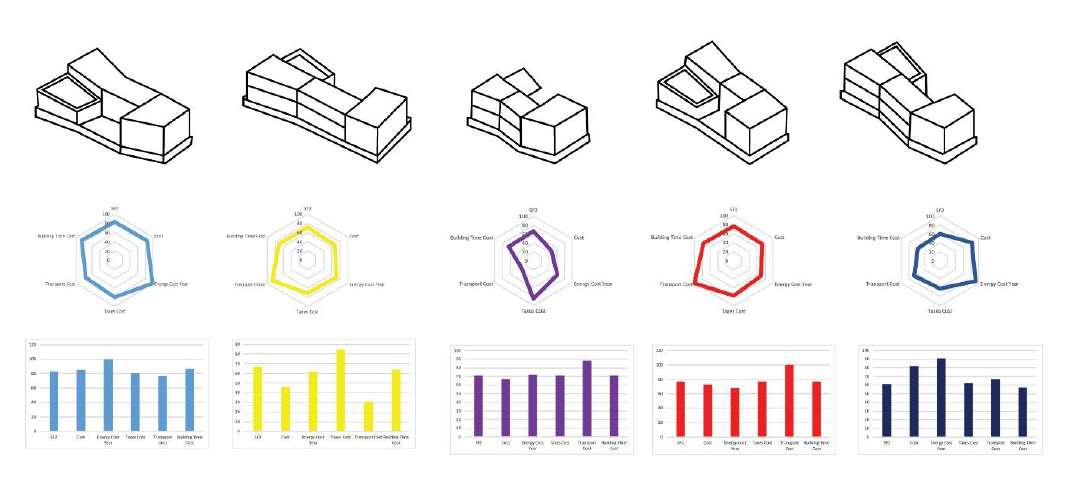 Potential Of Bim Tools For Data Visualisation In Construction